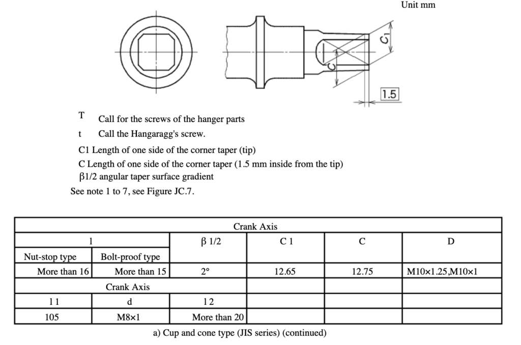 Everything You Never Wanted To Know About Square Taper Bottom Bracket ...
